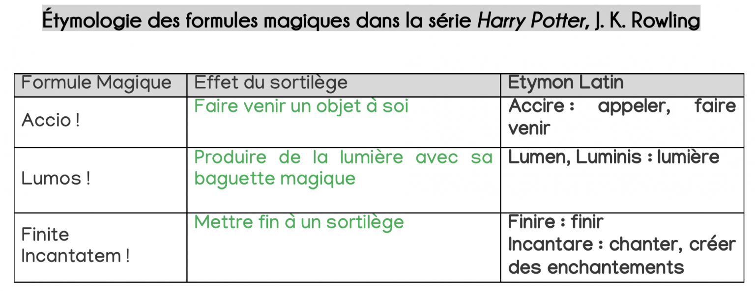 Séance 8 -Récréation: formules magiques et incantations – Guirlandes d ...